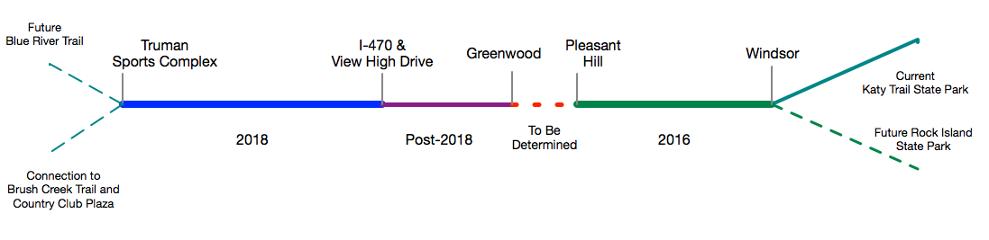 rock-island-corridor-diagram – BikeWalkKC