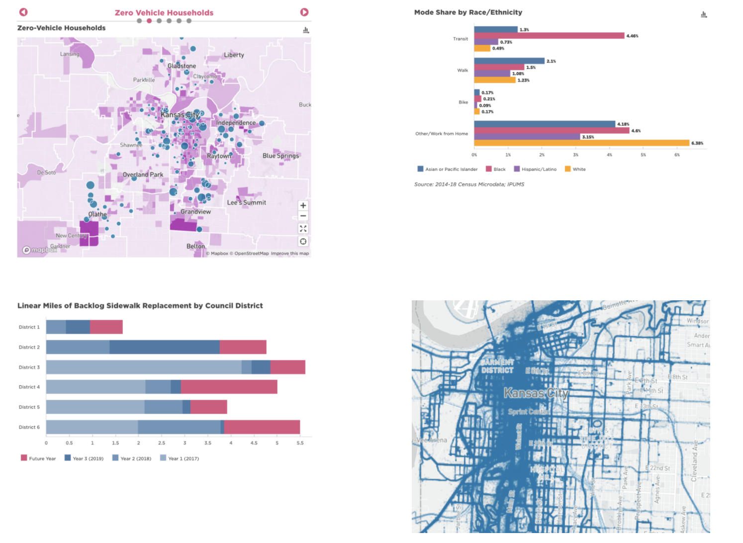 Community Dashboard – BikeWalkKC